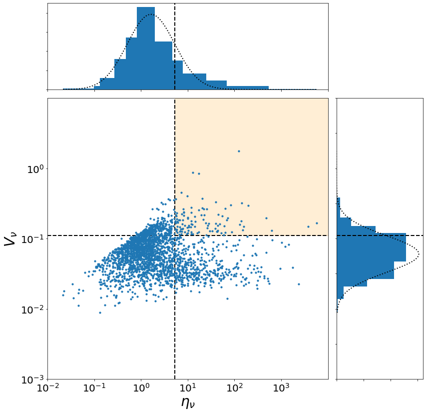 Pipeline - VAST Tools