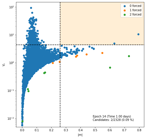 Pipeline - VAST Tools