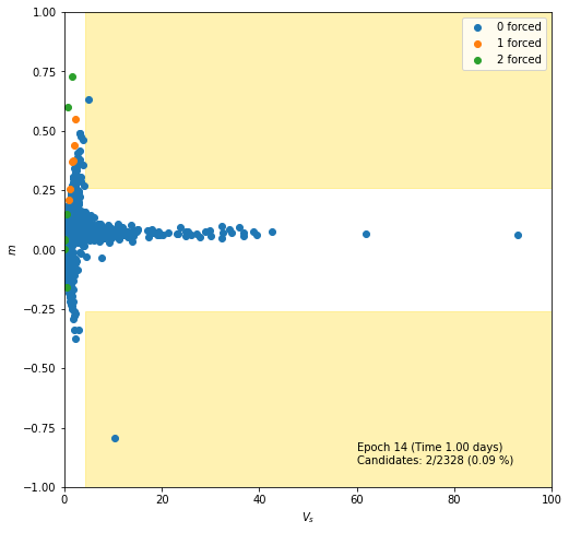 Pipeline - VAST Tools